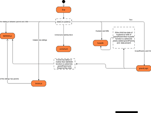 Basic Activity Diagram | Visual Paradigm User-Contributed Diagrams ...
